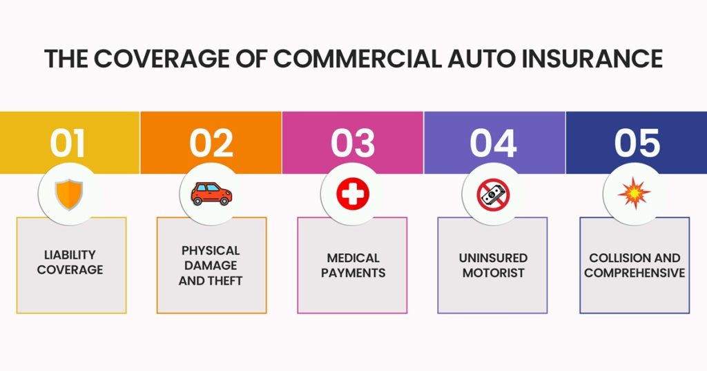 Why Select Progressive for Your Commercial Auto Insurance? - Insureray